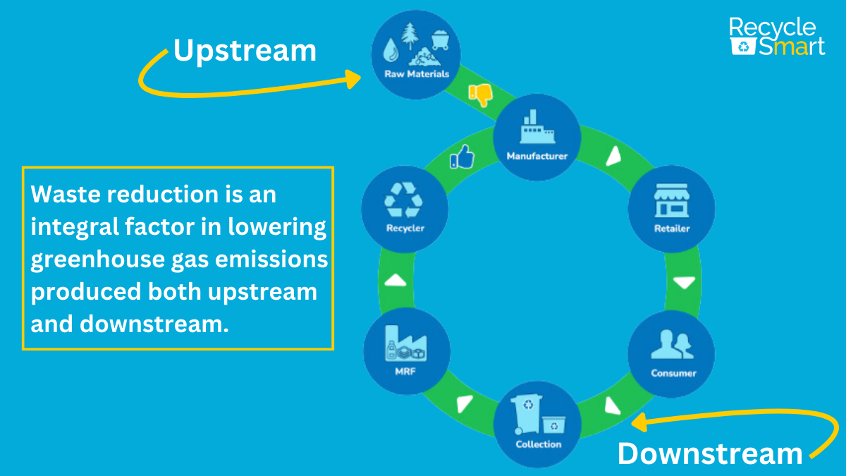 It's Not Waste Until It's Wasted | Recycle Smart