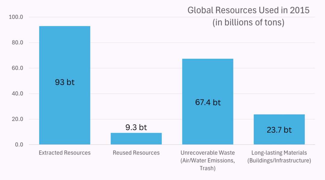 All the Waste We Do Not See | Recycle Smart